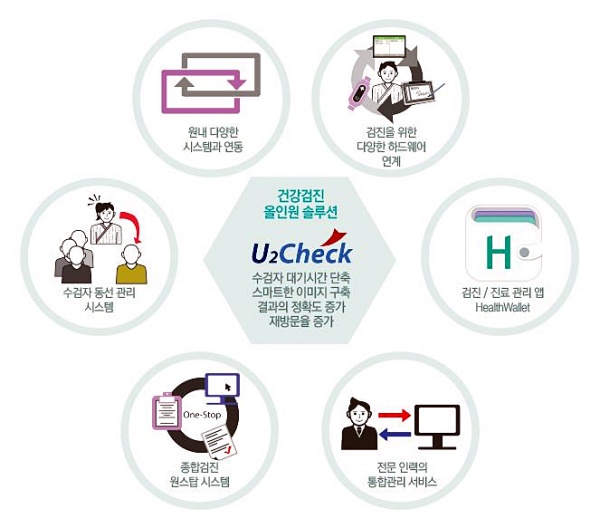 [KHF 2023] 유투바이오, 건강검진 올인원 솔루션 선봬