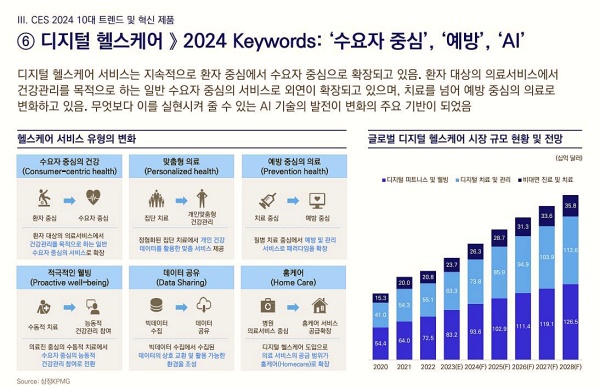 CES 2024 관통한 핵심 트렌드는 ‘AI 기반 디지털 헬스케어’
